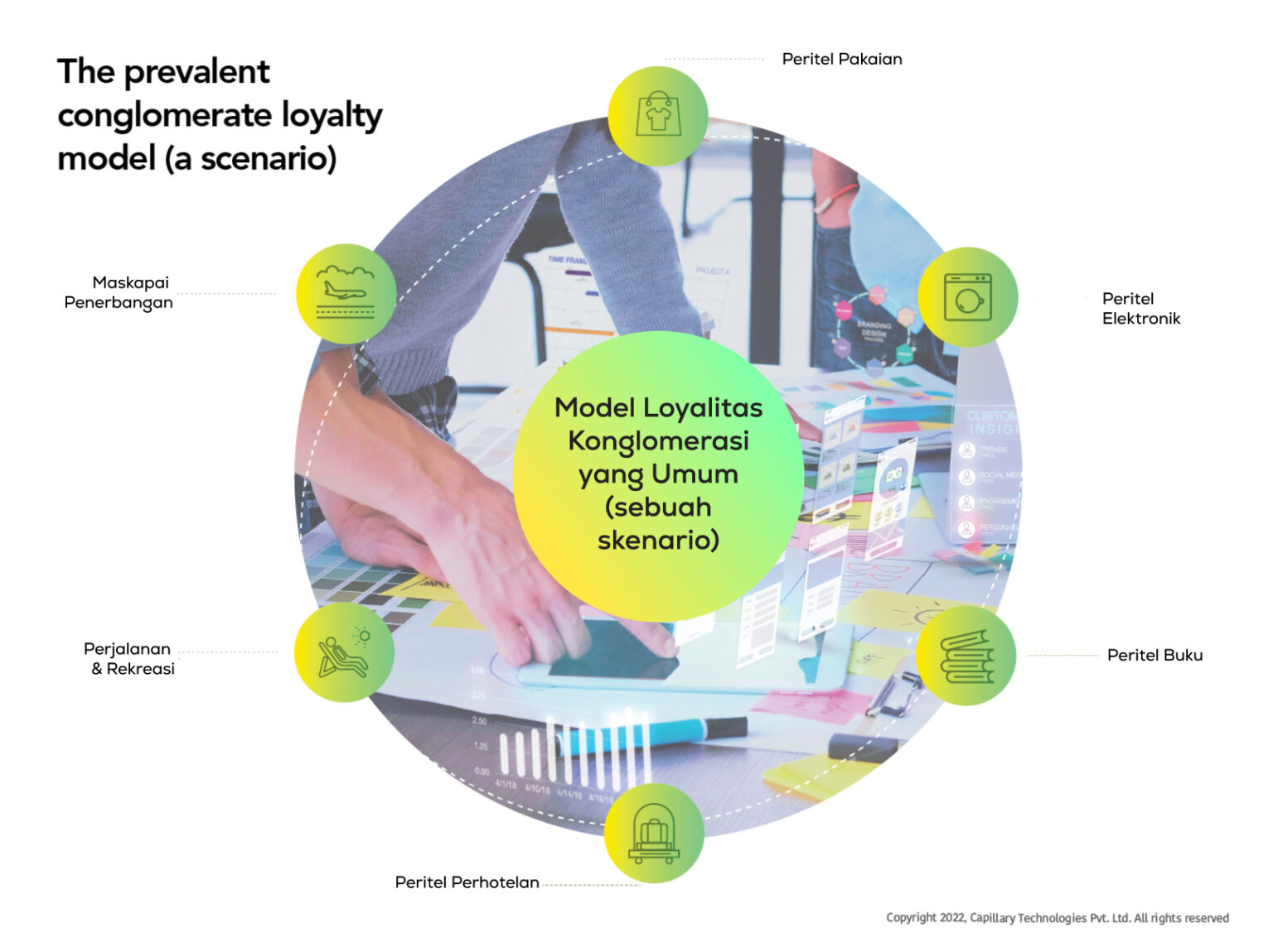 How to Design an Effective Conglomerate Loyalty Program