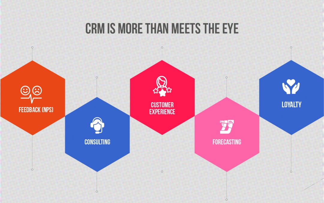 CRM Software Indonesia: The Ultimate Guide for Marketers in 2025