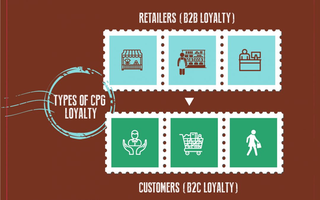 Comprehensive Guide to CPG Loyalty Programs: Part 1