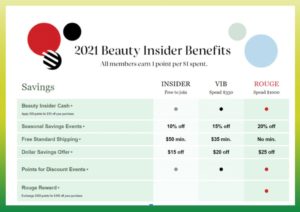 Subscription Loyalty Programs: Under the Lens