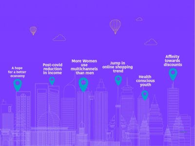 How to Build a Winning Rewards Program in Indonesia in 2025