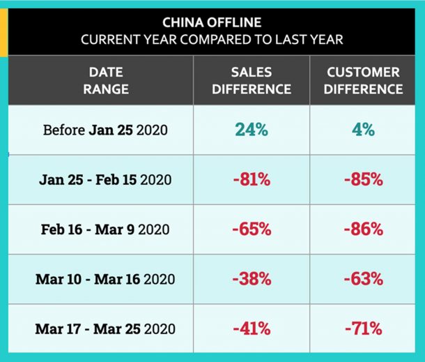 Lessons & Business Recovery Strategies for Retail from China
