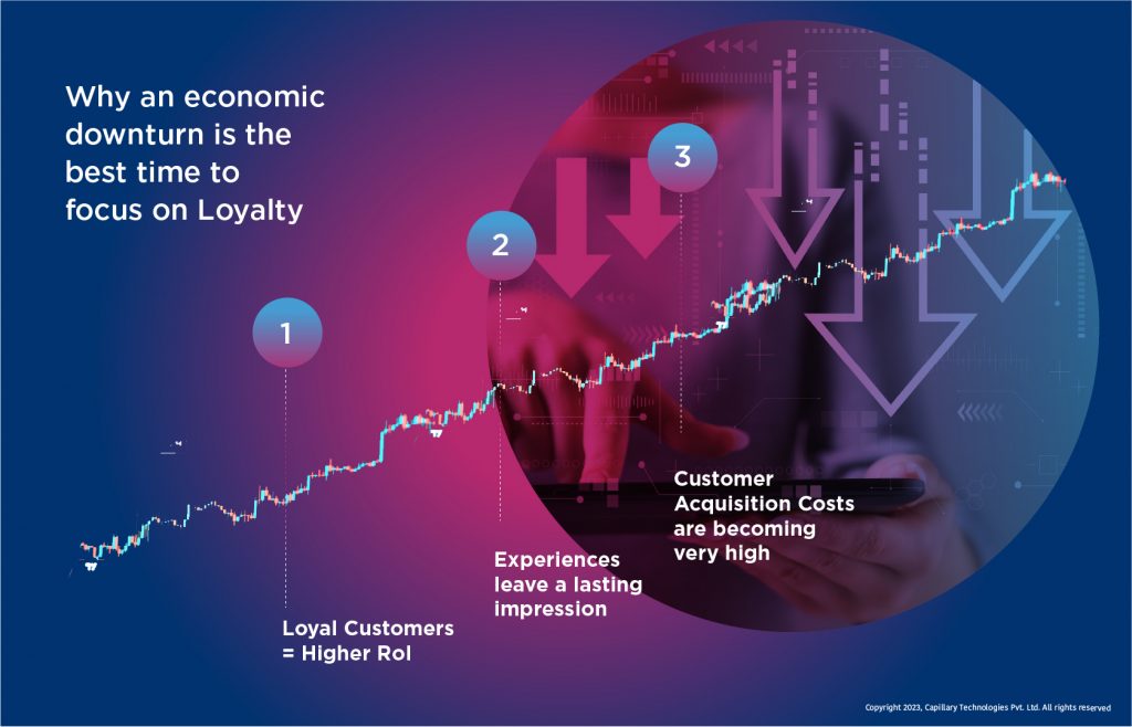 Importance of Customer Loyalty Programs in a Recession