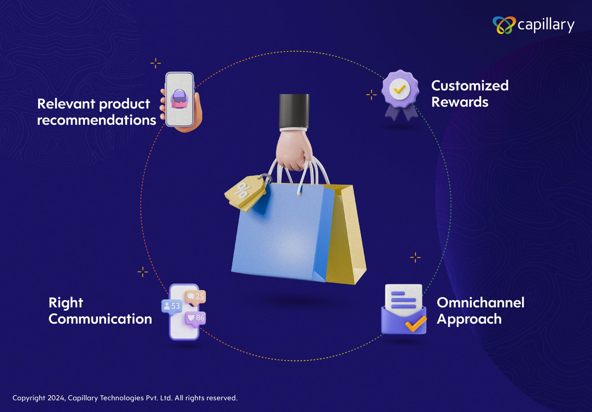 5 Ways Loyalty Programs Are Giving Fashion Retail a "Makeover ...