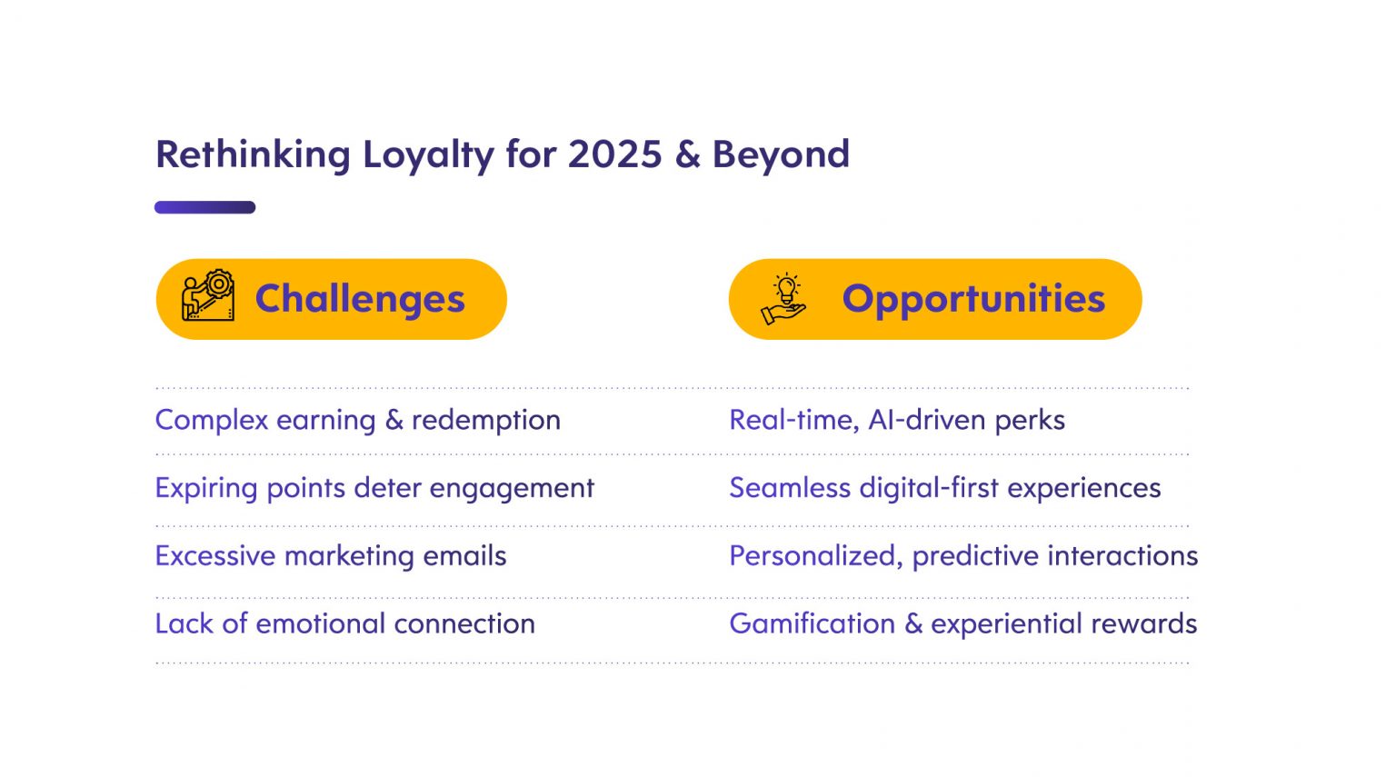 US Customer Outlook on Loyalty: Changing Trends, Challenges & Retention ...