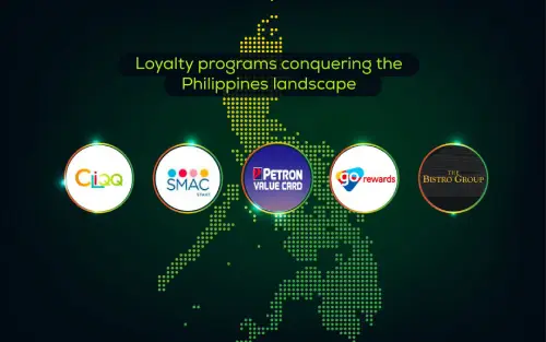 Retail Loyalty Software | Capillary Technologies