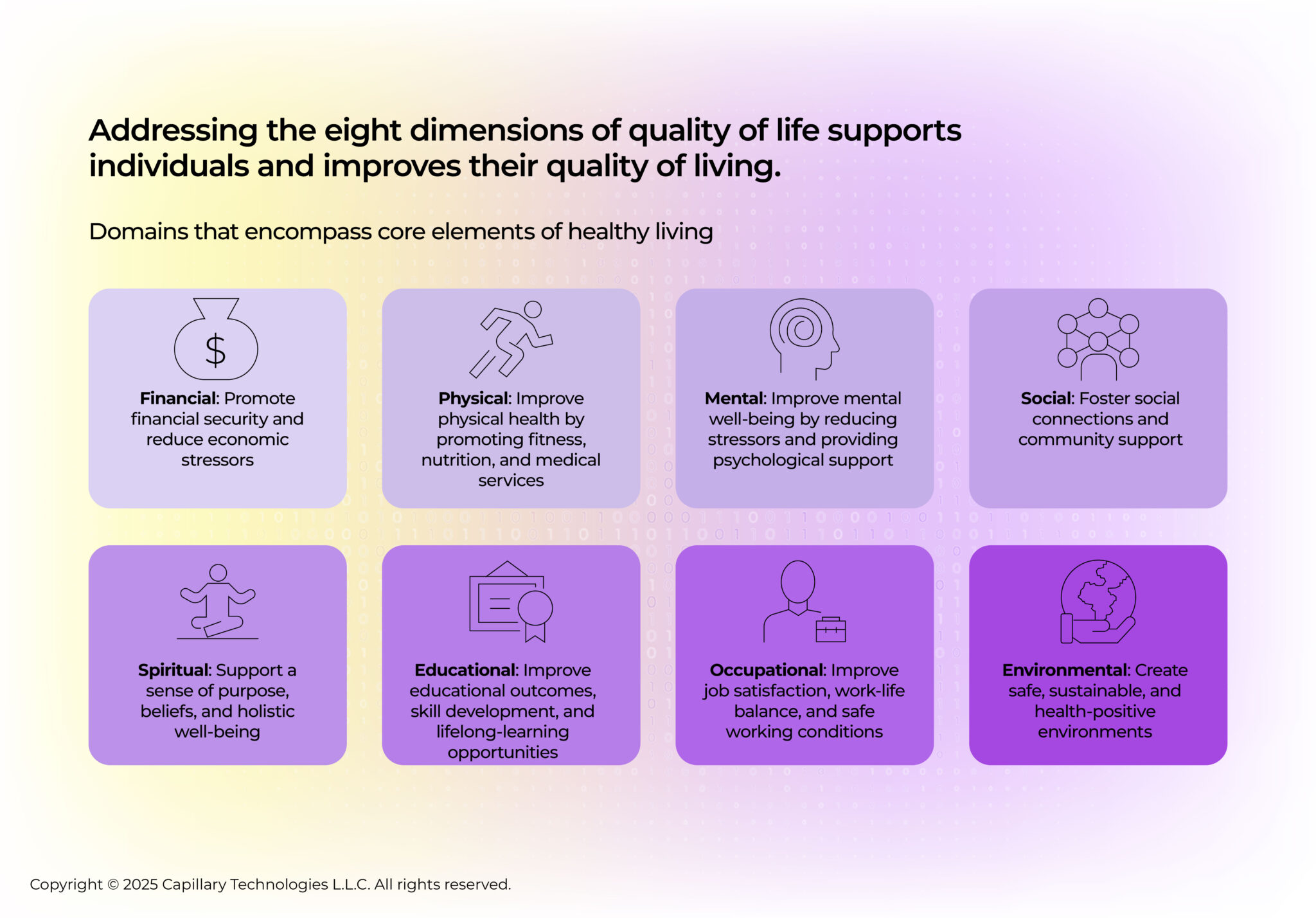 Sentient Loyalty Explained: How AI and Emotion Transform Customer Loyalty