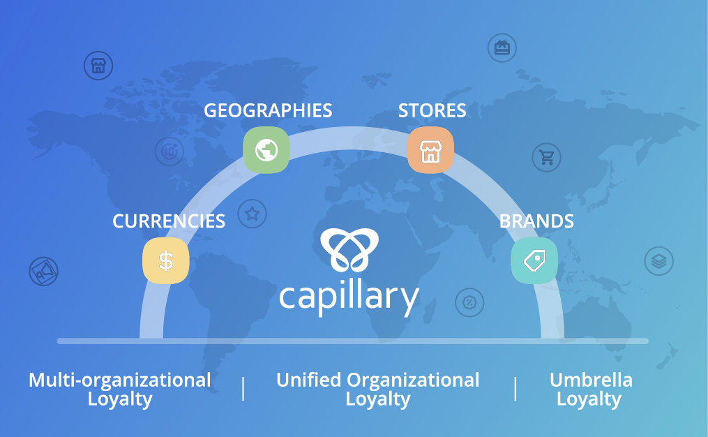 Capillary Academy - Capillary Technologies